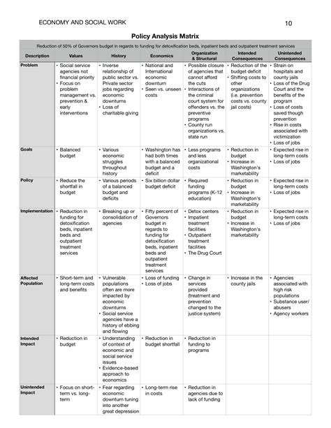 Policy Matrix Template