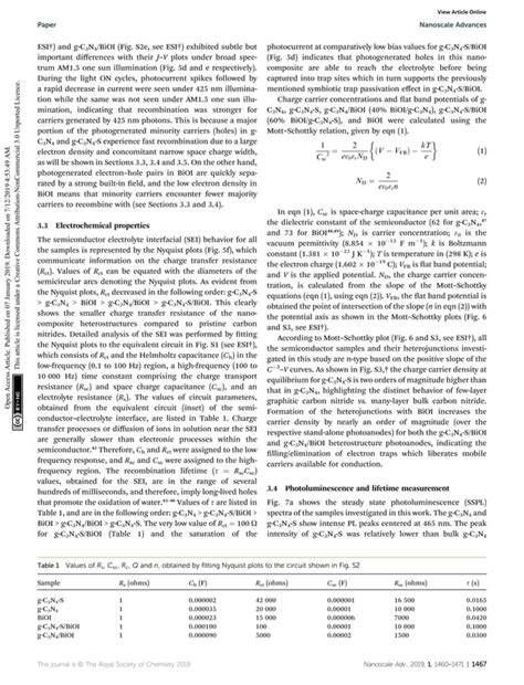 Enhanced Charge Separation In G C3n4bioi Heterostructures For Visible
