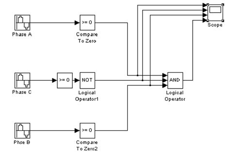 Simulation Diagram For Scheme A C B For Three Phases Using Simulink
