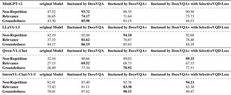 Table 9 From Visual Question Decomposition On Multimodal Large Language