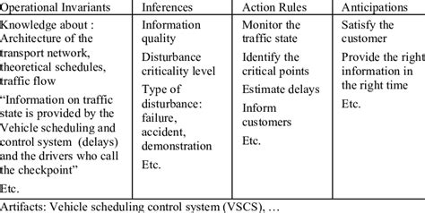Activity Analysis Before The Implementation Of A Multimodal Travel Download Table