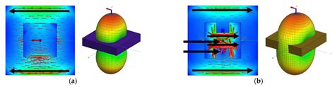 Design Of Broadband Low Rcs Array Antennas Based On Characteristic Mode Cancellation