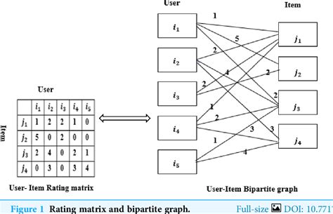 figure 1 from application of graph auto encoders based on