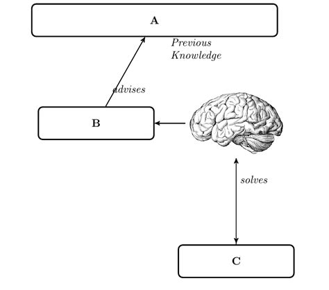 Node Relative Positions And Arrows With Texts Tikz Tex Latex