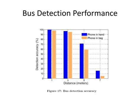 ppt how long to wait predicting bus arrival time with mobile phone