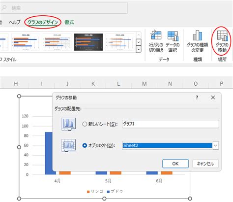 グラフを構成する要素とグラフの編集（グラフ要素の表示 非表示） Excel 2021 初心者のためのoffice講座
