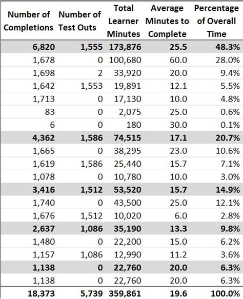 Excel Pivot Table Percentage Of Other Column Super User