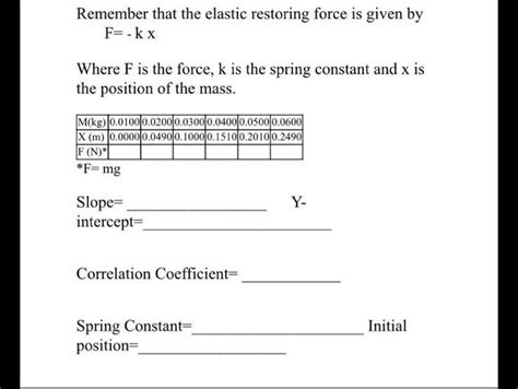 Solved Remember That The Elastic Restoring Force Is Given By Chegg