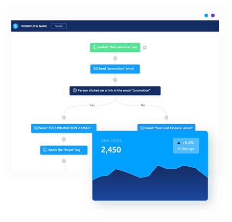 Systeme Io Review The Systeme Guide