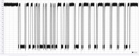 Reverse Engineering A Single Wire Bus Protocol Stack Overflow
