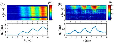 Real Time Nondestructive Viscosity Measurement Of Soft Tissue Based On Viscoelastic Response