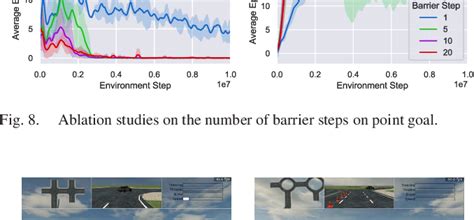 Figure From Model Free Safe Reinforcement Learning Through Neural Barrier Certificate