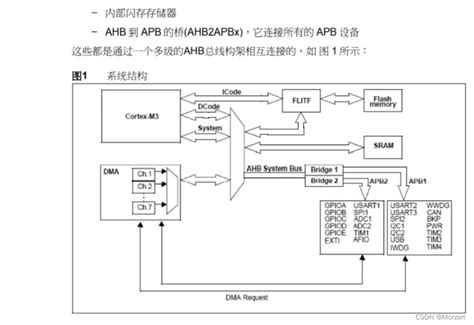 stm32——keil：f103c8t6基于寄存器与固件库的led流水灯 stm32f103c8t6库 csdn博客