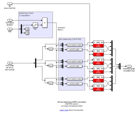 dc bus balancing of three level npc converters imperix