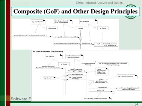 Ppt Chap 26 Applying Gof Design Patterns Powerpoint Presentation