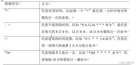 linux 下使用 cron 定时任务 linux cron定时任务 csdn博客