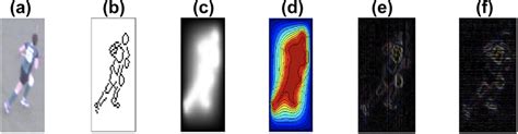 Edge Detection Methods A Original Frame B Binary Edges With Canny