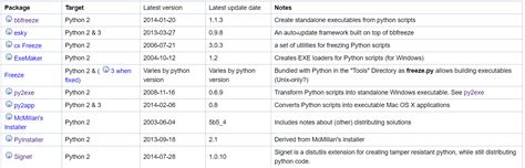 How To Create Standalone Executables From Python Scripts Tom Sapletta Blog