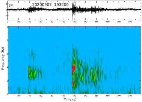 Spectrogram Of 202009071932 Lf Seismic Event Evaluated On North South Download Scientific