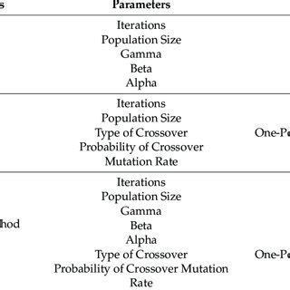 Proposed Firefly Algorithm Genetic Algorithm FA GA Approach For Download Scientific Diagram