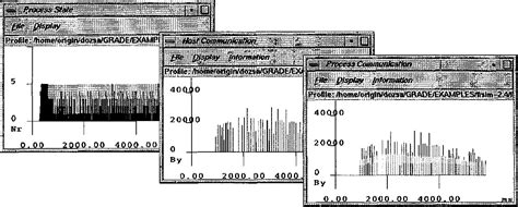 Figure 3 From Performance Visualization In The Grade Parallel