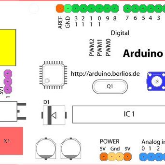 PDF Arduino Project Report Academic Project