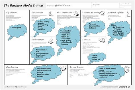 Bmc Templates Converted The Business Model Canvas Key Partners Who
