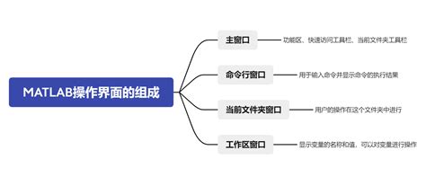 Matlab课程笔记二——matlab基础知识在matlab中学习到了什么具体的东西 Csdn博客