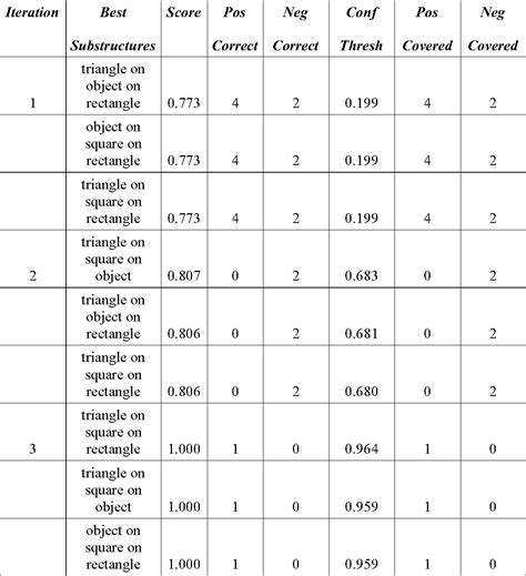 Table 66 From Graph Based Learning Using Semantic Scholar