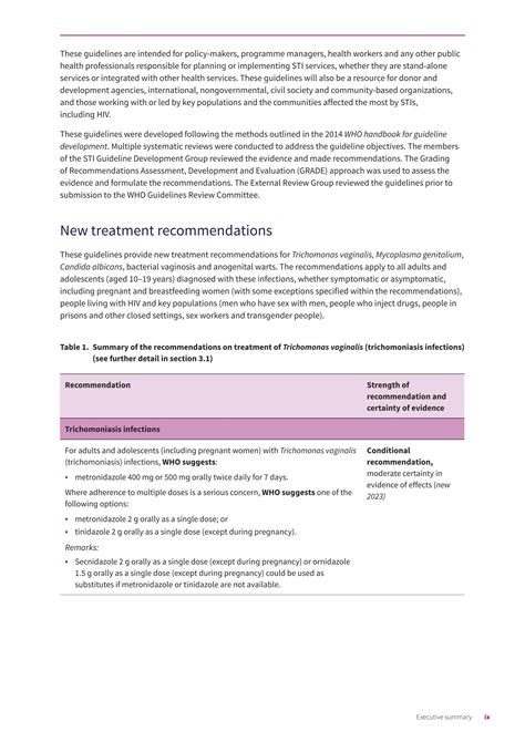 Update Recommendations For The Treatment Of Trichomonas Vaginalis