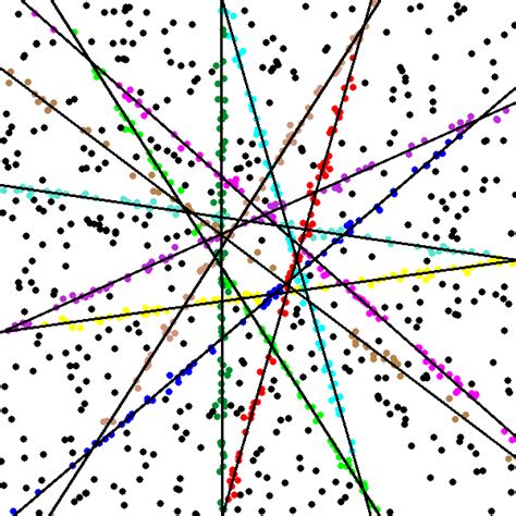 Fitting Of Multiple 2d Lines To Synthetic Data The Worst Results Over