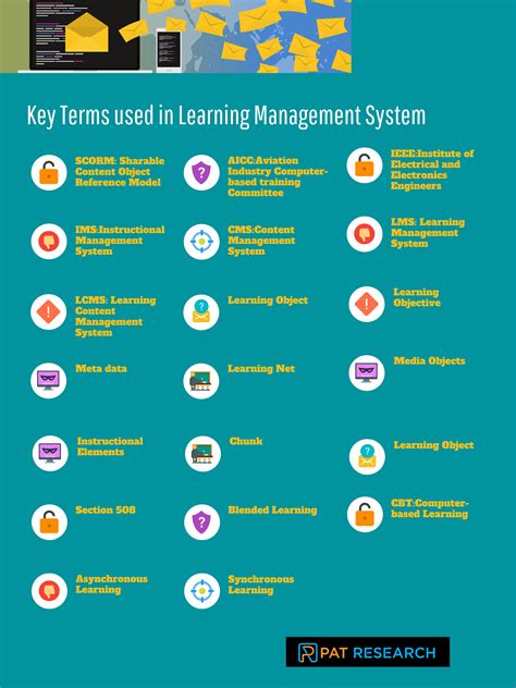 Common Terms In Learning Management System In 2024 Reviews Features Pricing Comparison