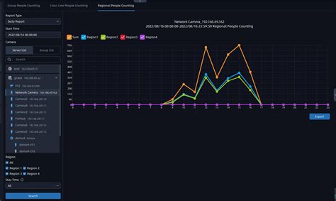 Regional People Counting