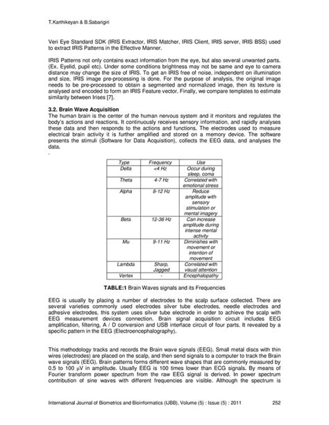 Enhancement Of Multi Modal Biometric Authentication Based On Iris And Brain Neuro Image Coding Pdf