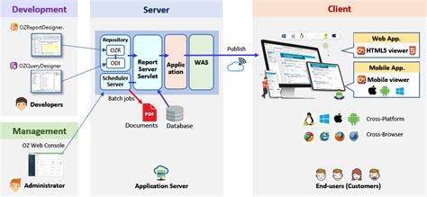Report Designer Overview Oz E Form Developer Report Designer Overview Oz E Form Developer
