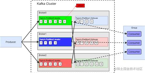 Kafka详解kafka工作流程 Csdn博客