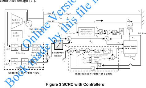 Figure 3 From Design Of Pss And Scrc Controllers To Damp Out Low