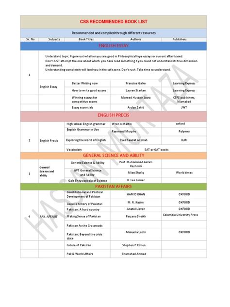 Css Recommended Books List Pdf Pakistan