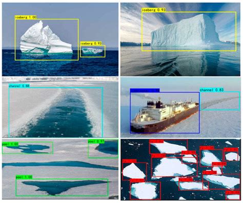 multi scale polar object detection based on computer vision