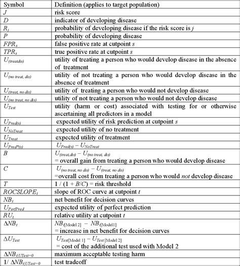 Table 1 From The International Journal Of Biostatistics Evaluating A New Marker For Risk