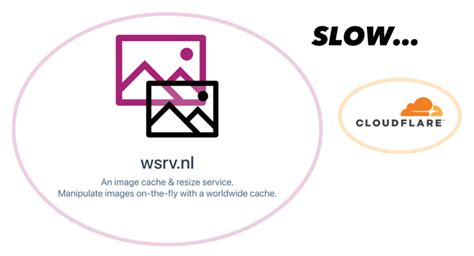 Kevinleary Net Images Weserv Nl Slow Loading
