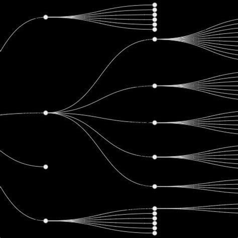 Taxonomy Of UI Design Factors Download Scientific Diagram