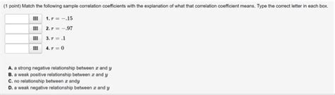 Solved Point Match The Following Sample Correlation Chegg
