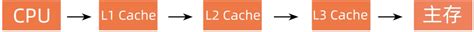 Redis中间件解析 基础篇 利用“庖丁解牛”的思维，深入浅出redis相关的基础理论知识？ 知乎
