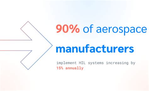 what is hardware in the loop hil testing and simulation a complete