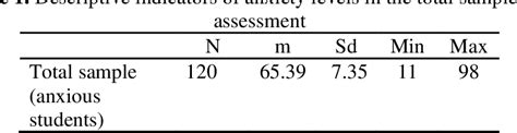 Table 1 From Effects Of An Assertive Behavior Program On The Reduction