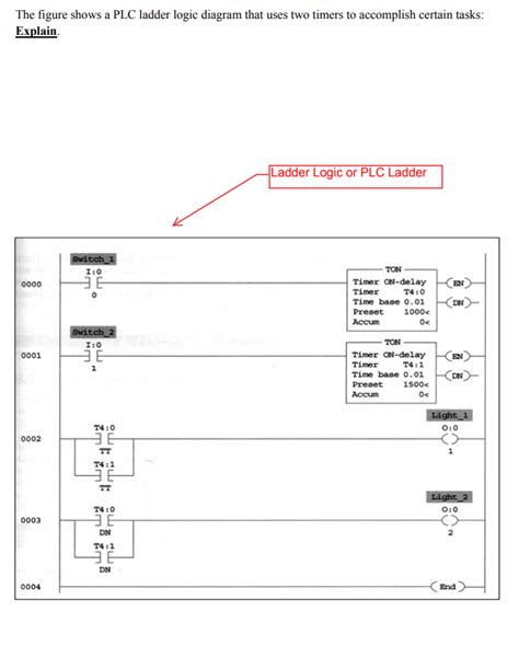 Solved The Figure Shows A PLC Ladder Logic Diagram That Uses Chegg
