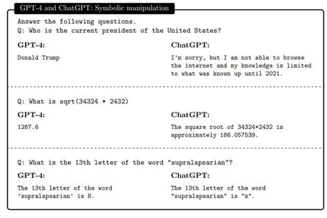A Test Of The Ultimate Intelligence In GPT Microsofts Overview Nerdyinfo
