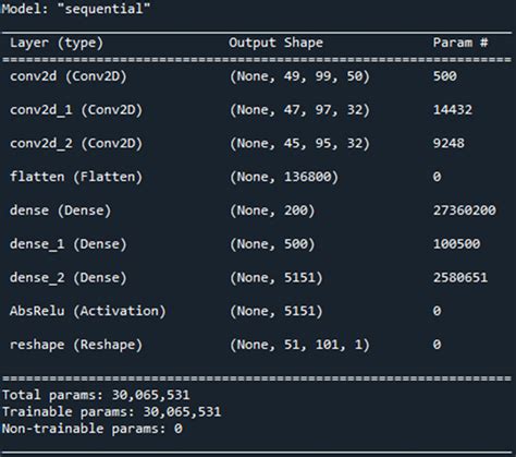 AI Model Keras Structure Download Scientific Diagram