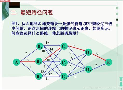 动态规划求最短路径已知各段路径的长度如图7 8所示试用动态规划计算从a到b、c到d的最短路径 Csdn博客
